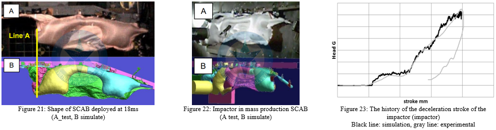 Airbags deployment simulation